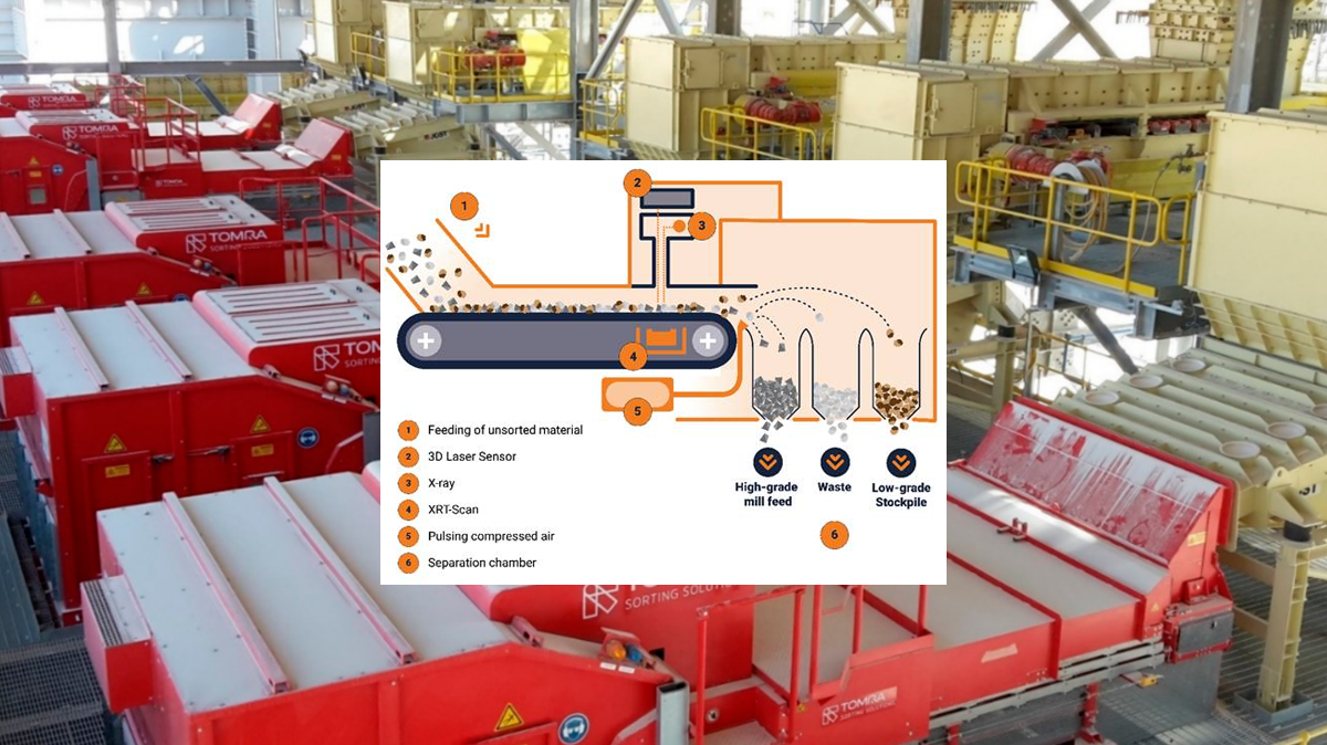 Sensor Based Sorting of Ores - FDTE
